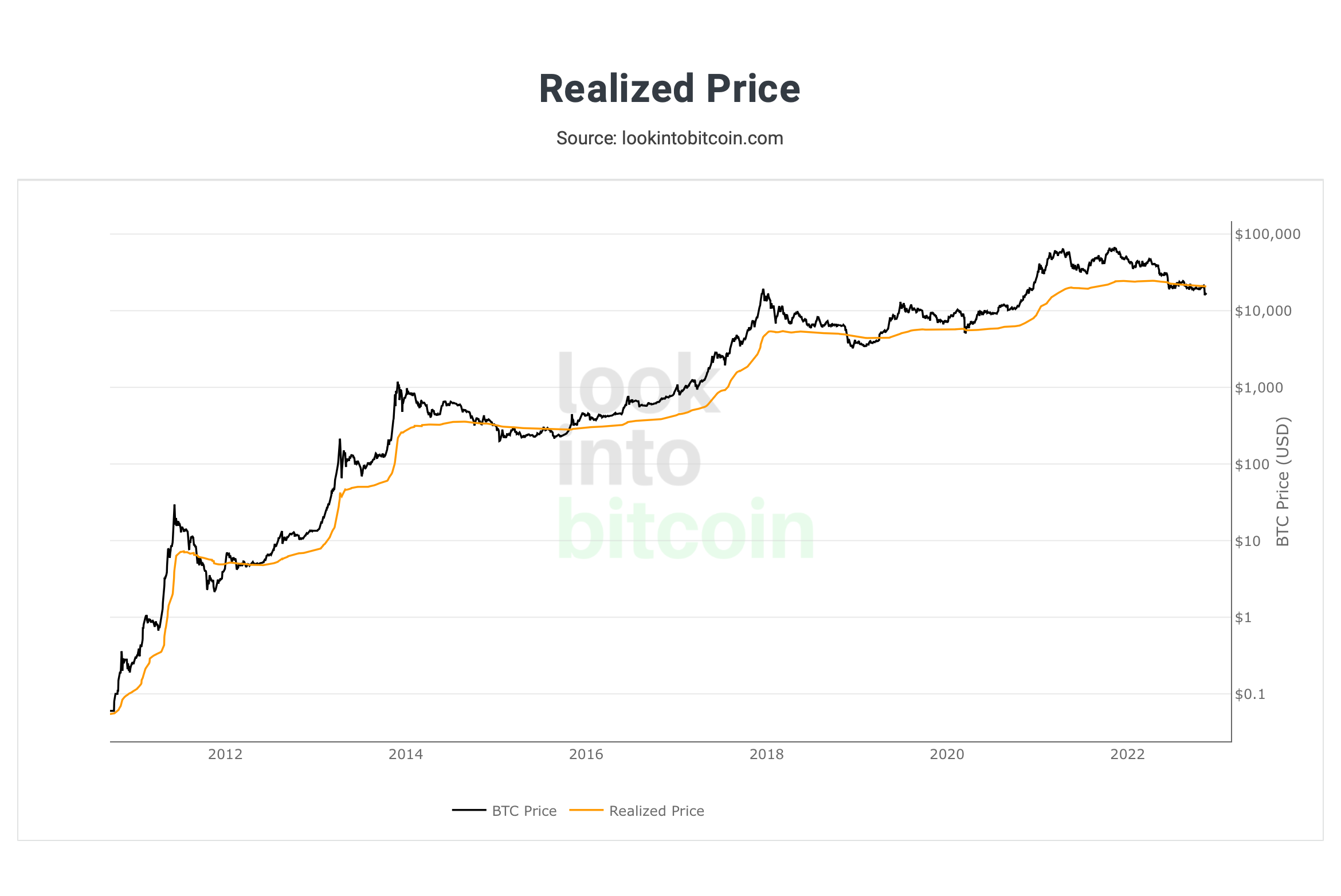 Former ARK Invest Analyst Shares Bullish On-chain Insight on Bitcoin, Here's What It's About - U ...